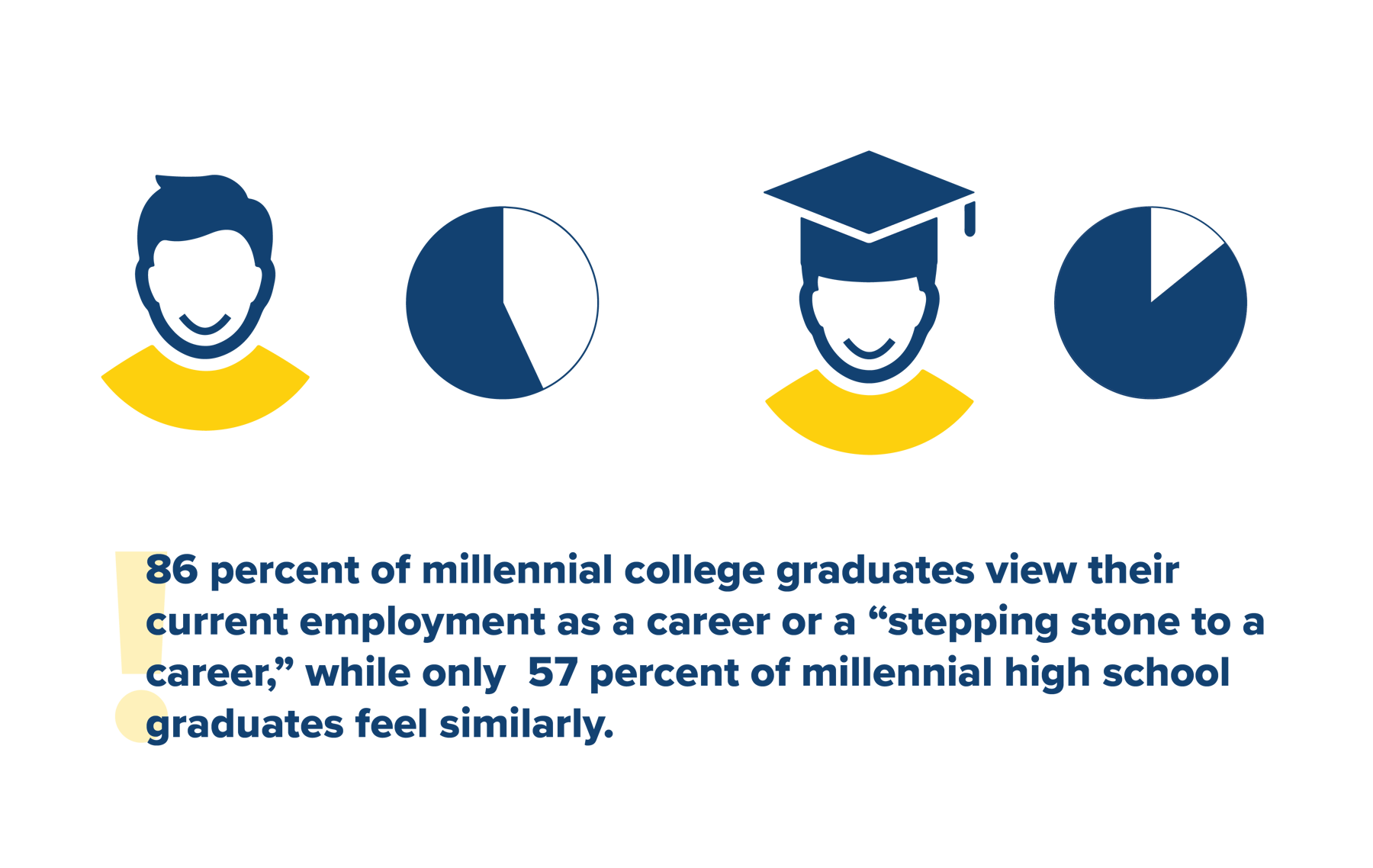 7 Tips for Adult Learners Going Back to College