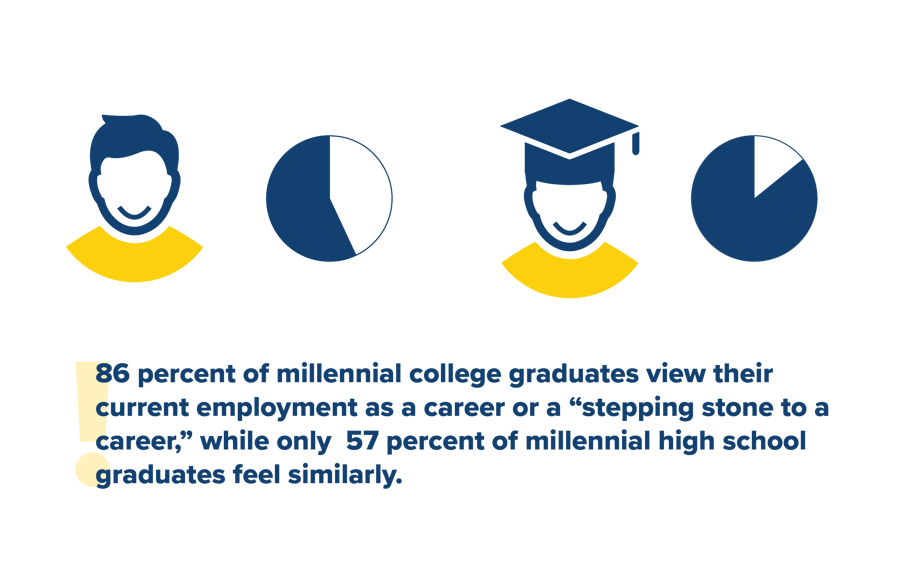 7 Tips for Adult Learners Going Back to College