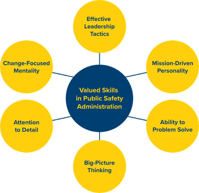 Top 10 Careers in Public Safety Administration