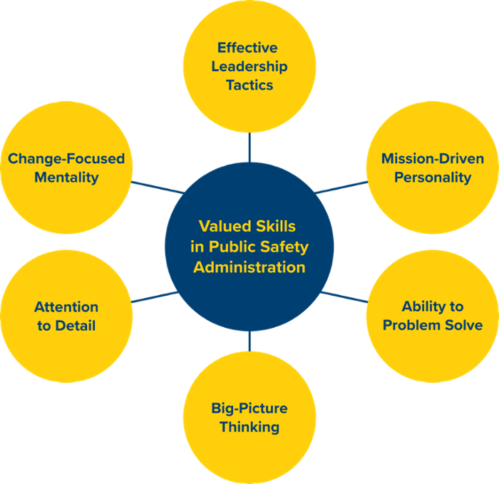 Top 10 Careers in Public Safety Administration